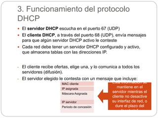 Dhcp | PPT