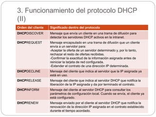 Dhcp | PPT