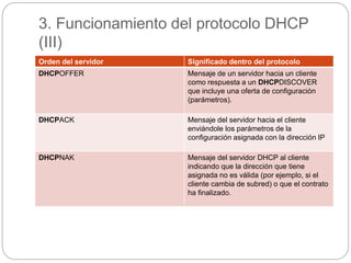 Dhcp | PPT