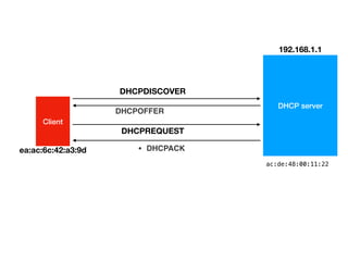 dhcp.pdf