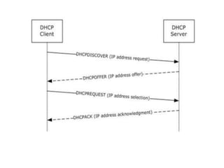 DHCP.pptx