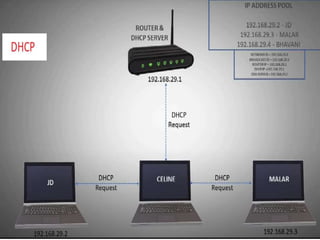 DHCP.pptx