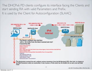 Dhcp pd in brief | PDF