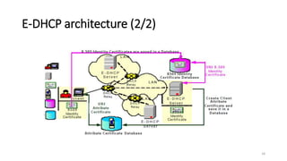 Dhcp authentication using certificates | PPT