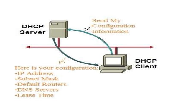 dhcp concept.pptxfeegrvewfegrgerhtrhtrhredew | PPTX