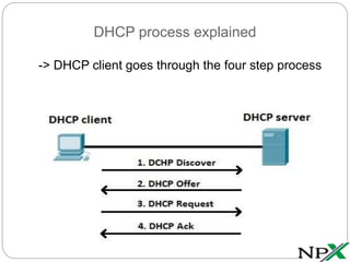 DHCP & DNS | PPT