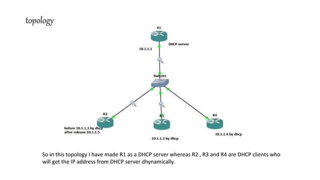 Dhcp Messagespptx 