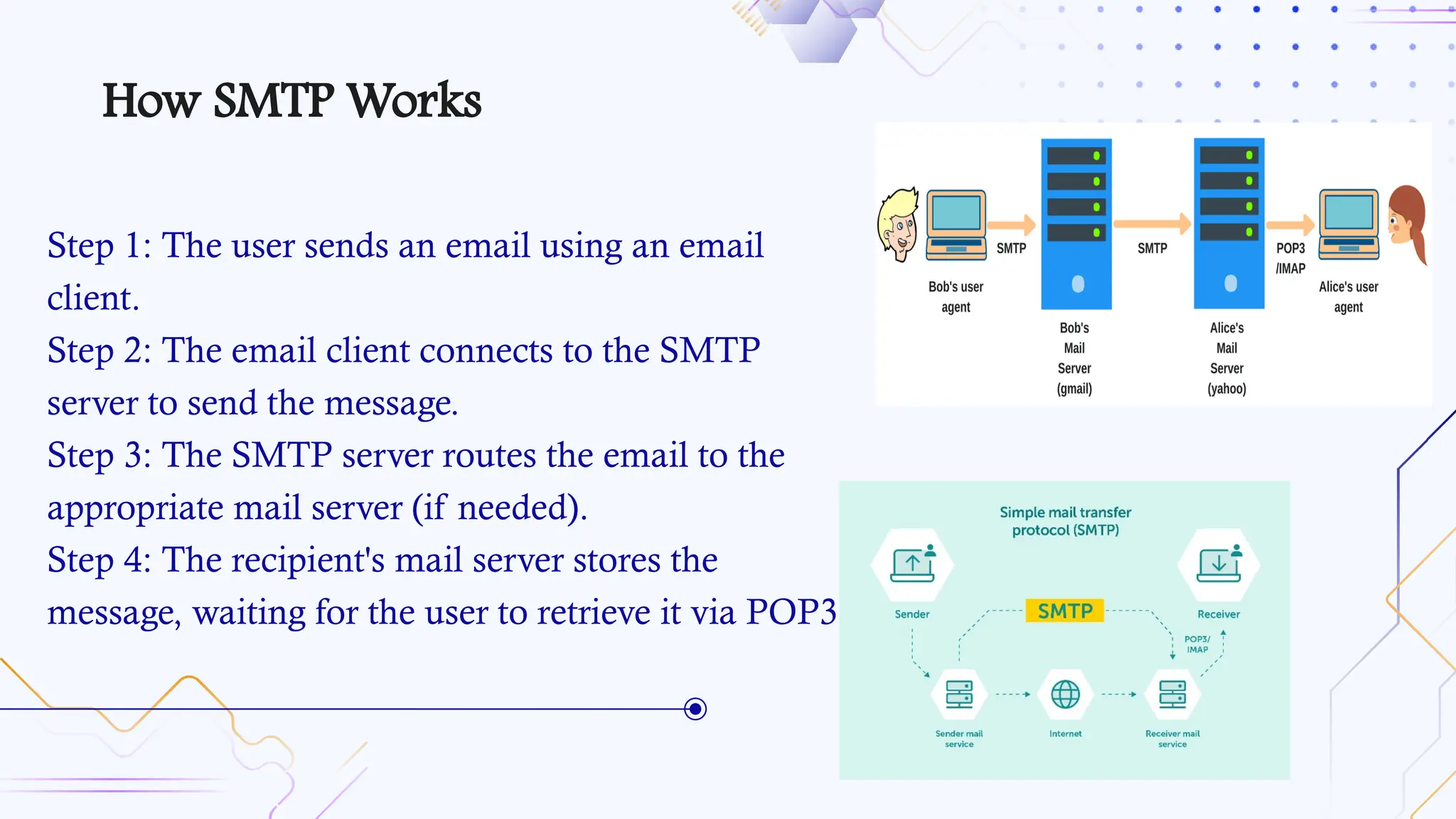 "DHCP, POP3, SMTP – Overview and Working Explained" | PPTX