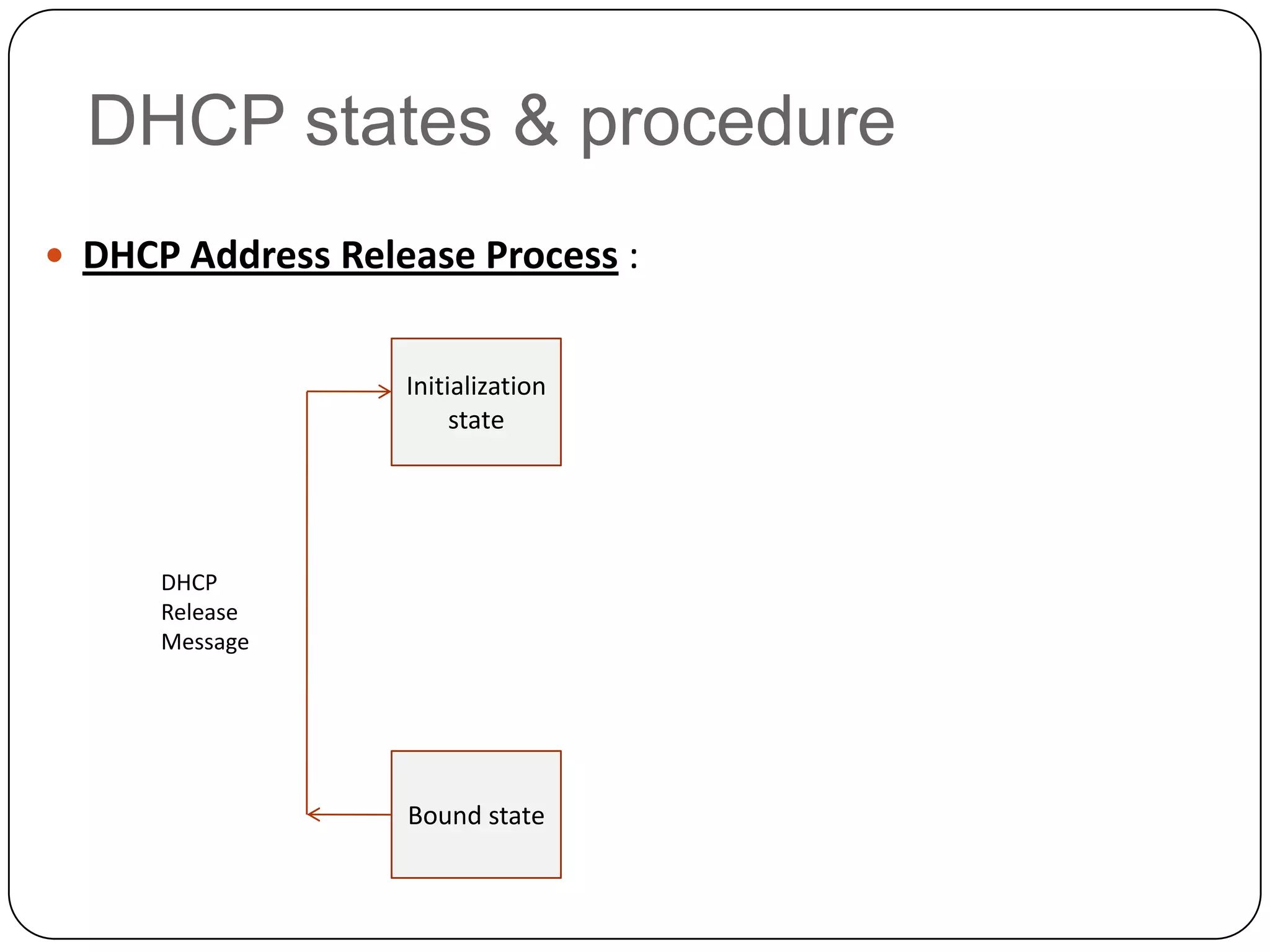 Dhcp Ppt Pptx Computer Networking Computing