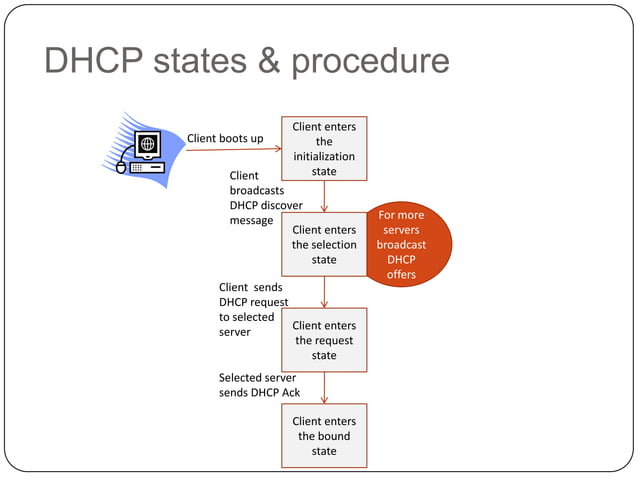 Dhcp ppt | PPTX | Computer Networking | Computing