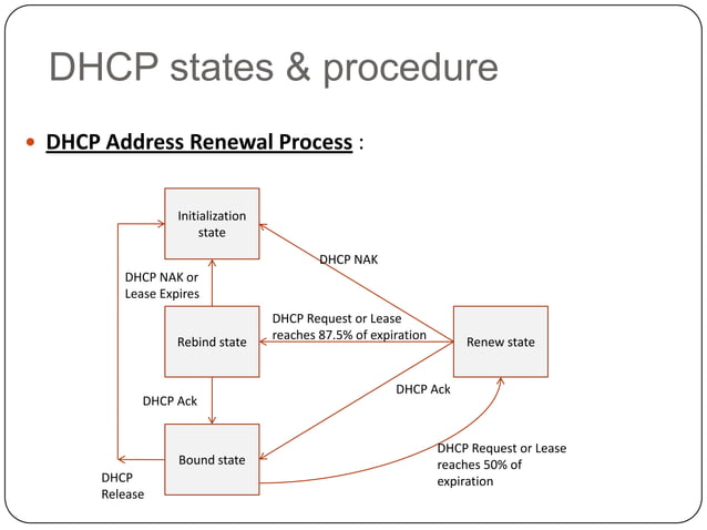 Dhcp ppt | PPTX | Computer Networking | Computing