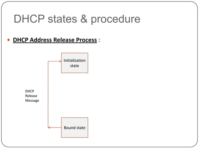 Dhcp ppt | PPTX | Computer Networking | Computing