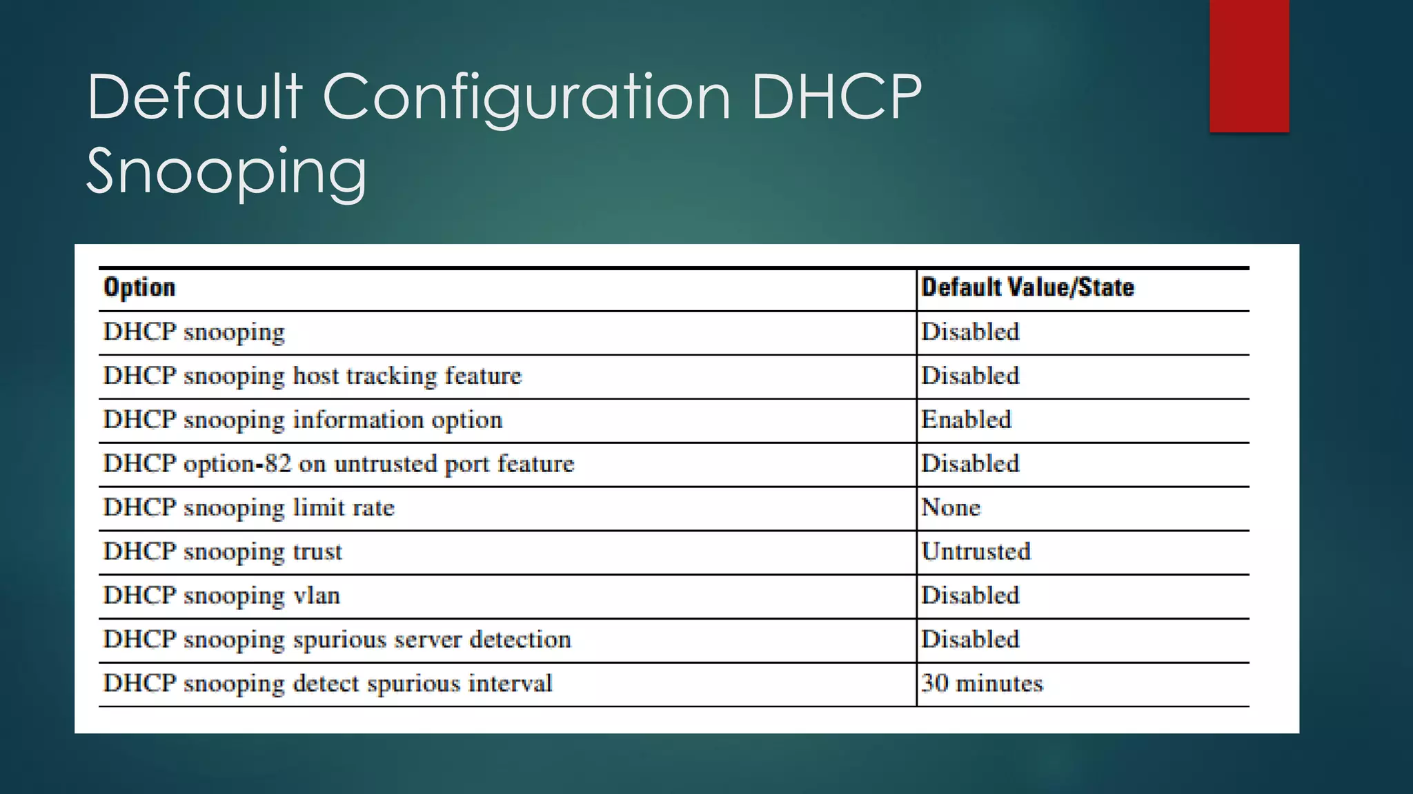 Dhcp Snooping | PDF