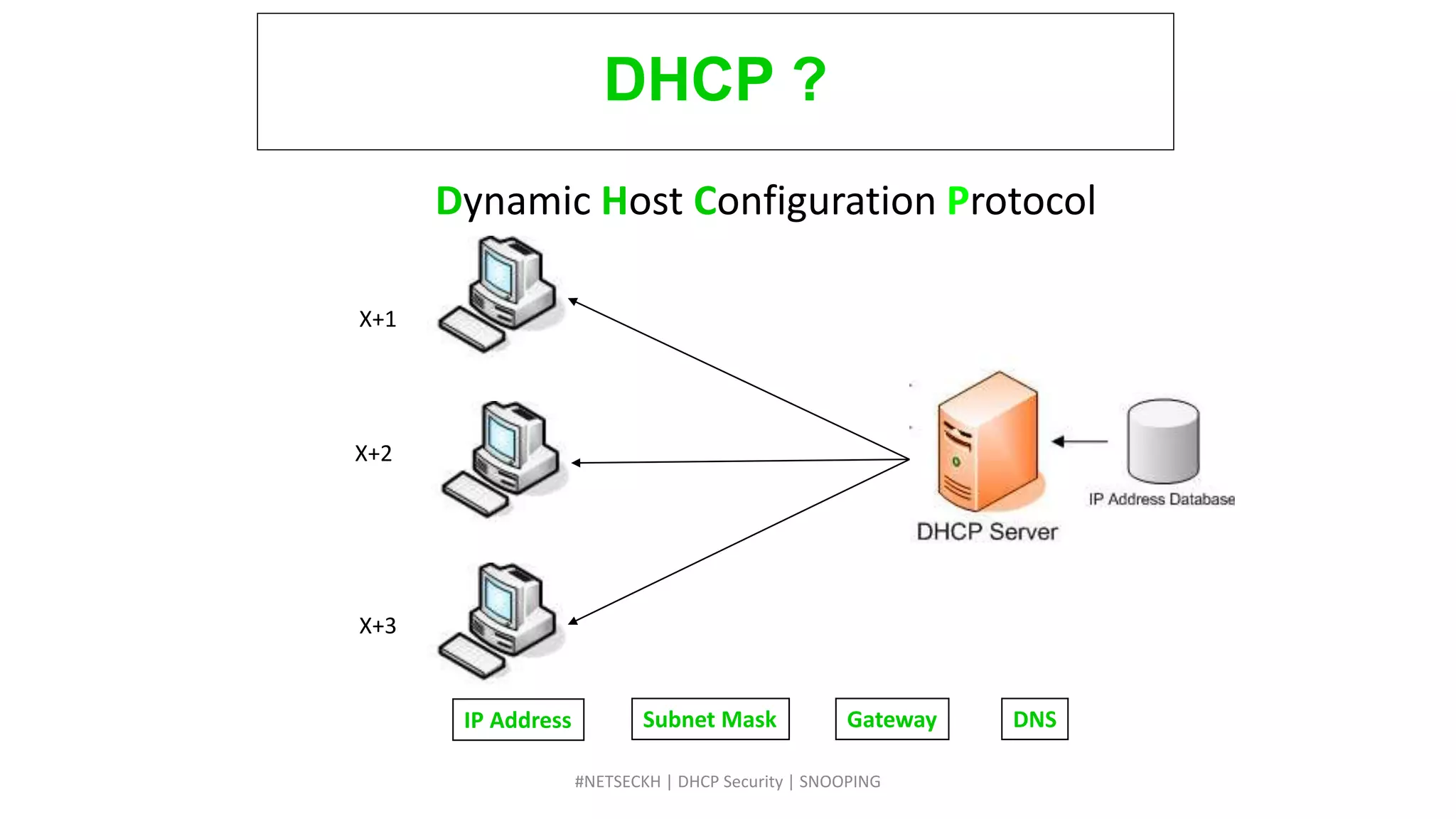 Dhcp security #netseckh | PPT