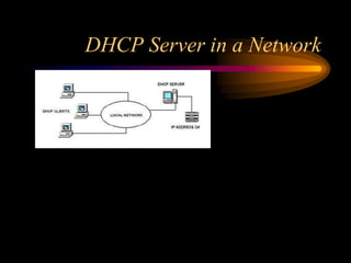 DHCP_Server.ppt