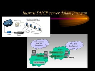 DHCP_Server.ppt