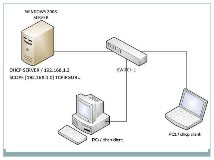 How To Configure Dhcp Server