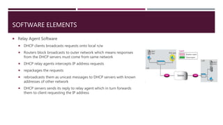 Dhcp server configuration | PPTX