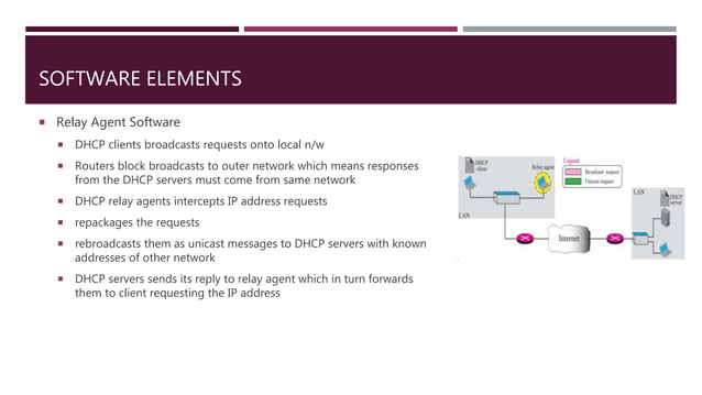 Dhcp server configuration | PPTX