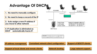 Dhcp server and windows 2012 | PPT