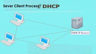 Dhcp server and windows 2012 | PPT