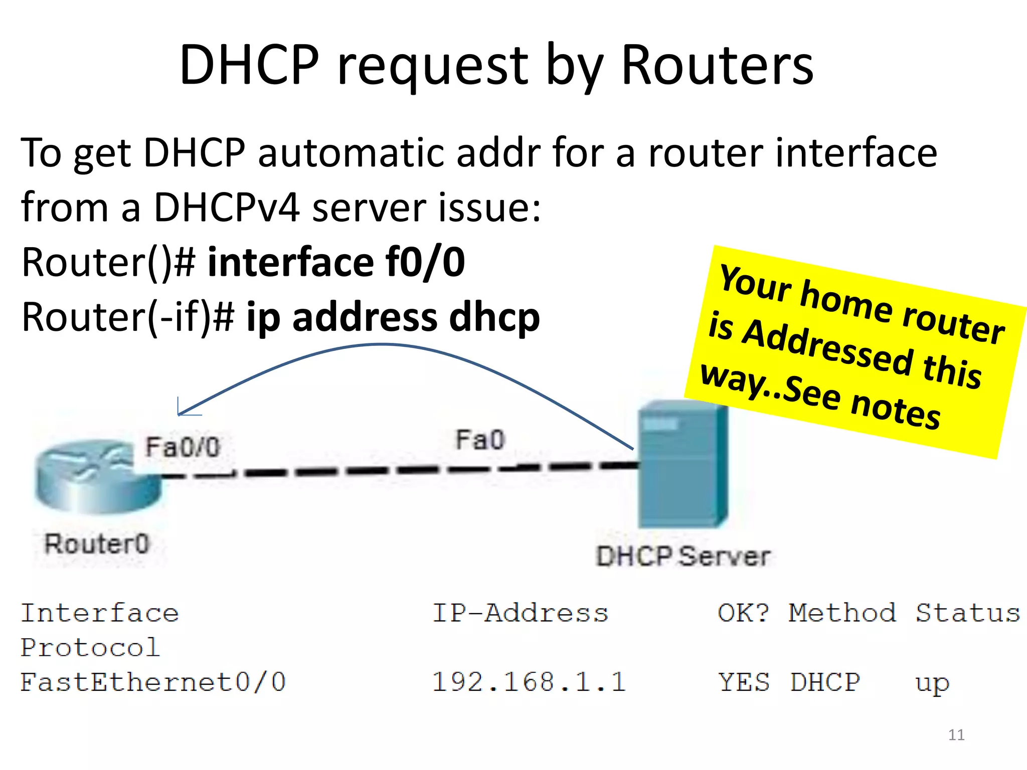 DHCP Services (Ipv4 & 6).pptx