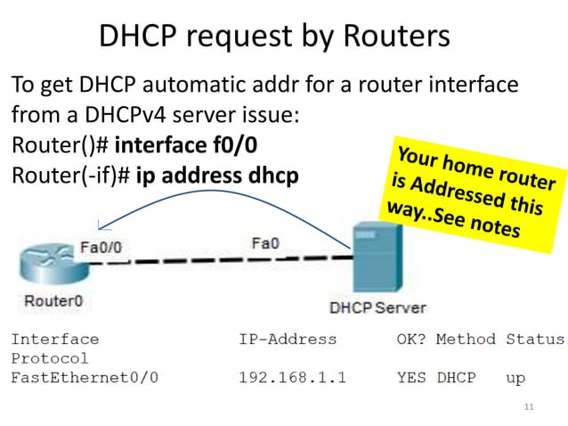 DHCP Services (Ipv4 & 6).pptx