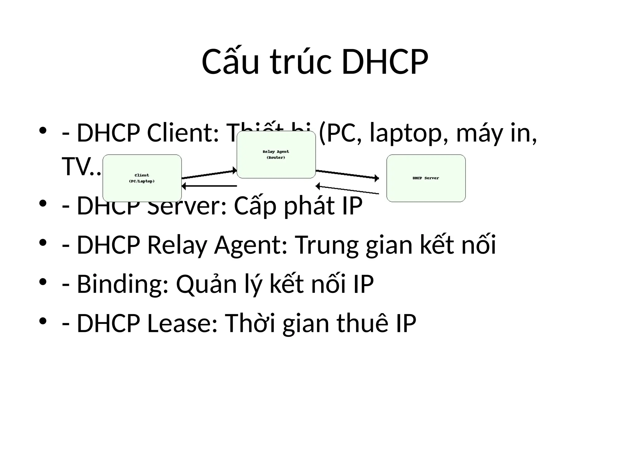 DHCP_Slide_withislo_imageshasdahwuh.pptx