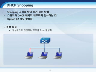 DHCP Snooping | PPTX
