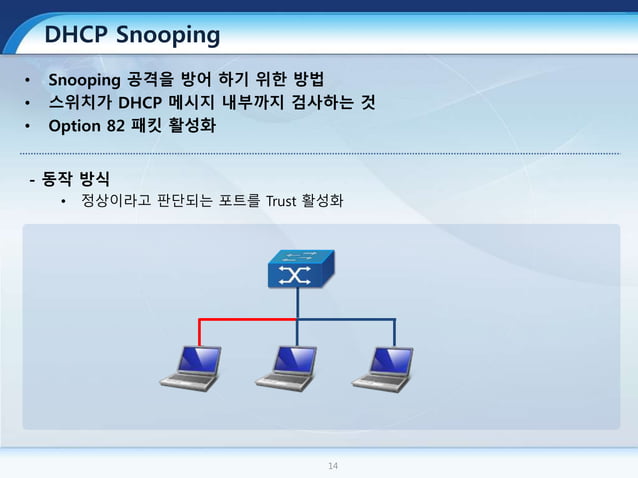 DHCP Snooping | PPT