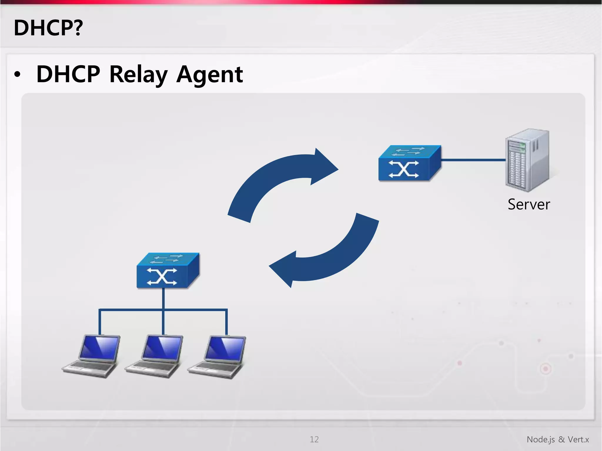 Dhcp Snooping Dynamic Host Configuration Protocol Ppt 9681