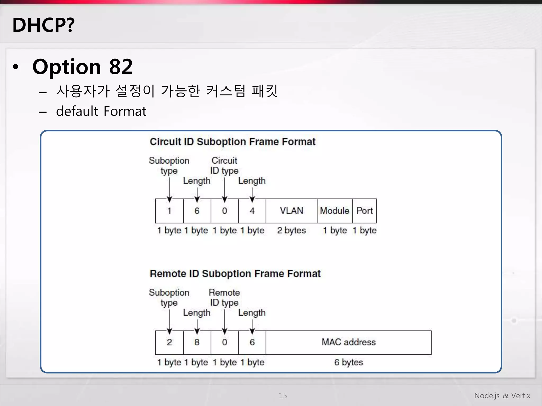 Dhcp Snooping Dynamic Host Configuration Protocol Ppt 8261