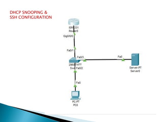 DHCP SNOOPING AND SSH CONFIGURATION.pdf