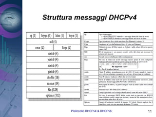 DHCP v4 - DHCP v6 | ODP