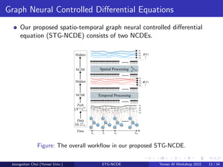 [Yonsei AI Workshop 2022] Graph Neural Controlled Differential Equations for Traffic Forecasting ...