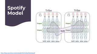 Agile at Scale | PDF