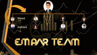 Emaar Team 2020 English | PDF