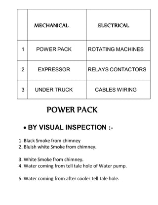 Tell-Tale Sign Of Diesel Locomotive - Diesel Shed Alambagh Lucknow | PDF