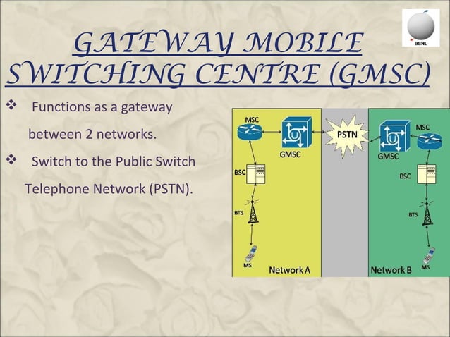 GSM Presentation | PPT