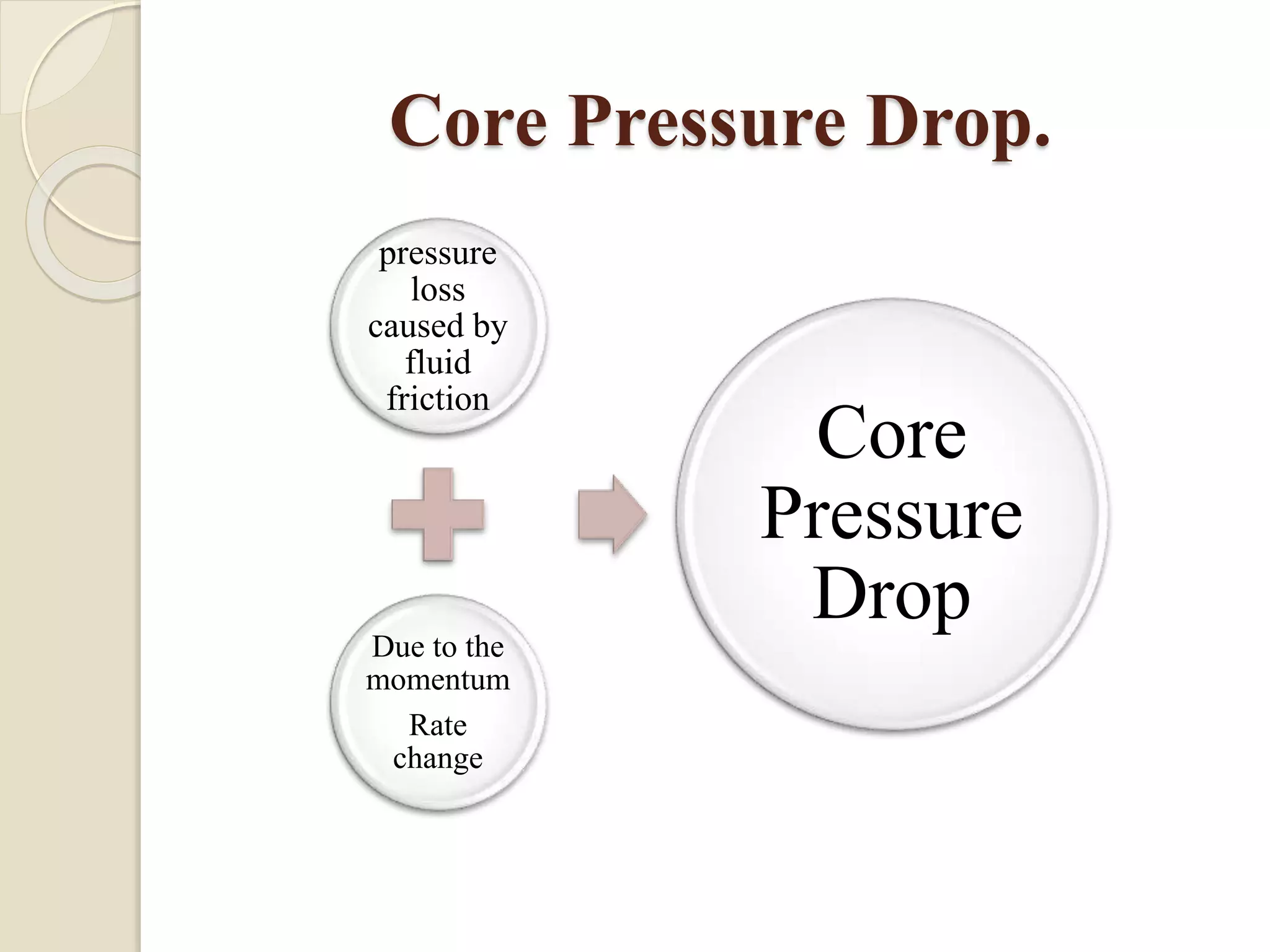 Heat Exchanger Pressure Drop Analysis | PPTX