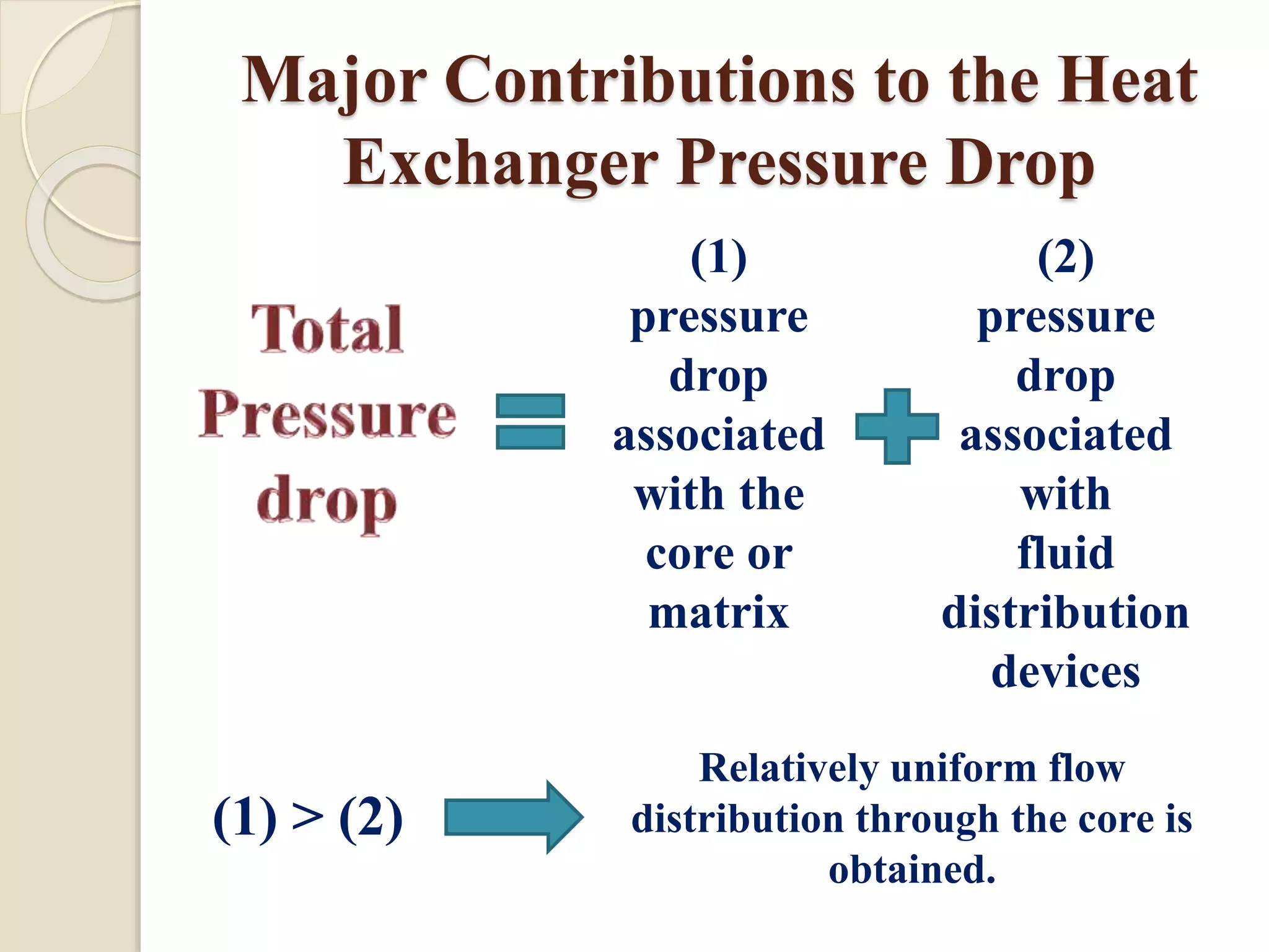 Heat Exchanger Pressure Drop Analysis | PPTX