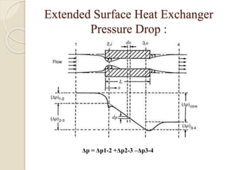 Heat Exchanger Pressure Drop Analysis | PPTX