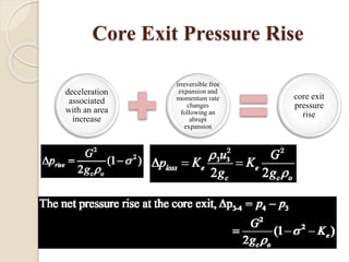 Heat Exchanger Pressure Drop Analysis | PPTX