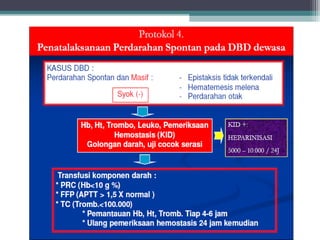 Dhf | PPT
