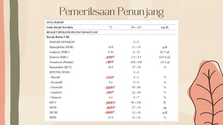 DHF membahas soal dengue hemoragi fever .pdf