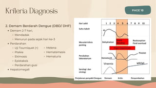 DHF membahas soal dengue hemoragi fever .pdf