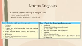 DHF membahas soal dengue hemoragi fever .pdf