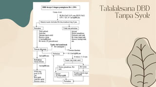 DHF membahas soal dengue hemoragi fever .pdf