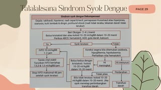 DHF membahas soal dengue hemoragi fever .pdf
