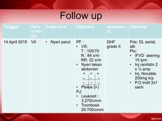 Dengue hemmoragic fever Dengue hemmoragic fever. | PPT